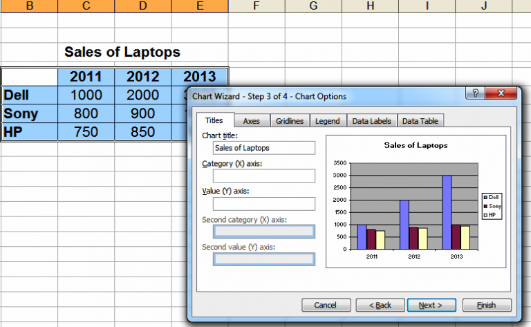 Creating a Chart or Graph by using the Chart Wizard in MS Excel ...