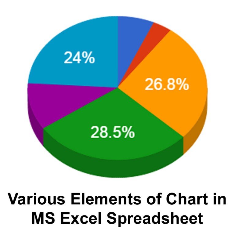 Introduction to Various Elements of Chart in MS Excel Spreadsheet ...